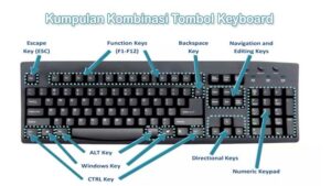 200++ Fungsi Kombinasi Tombol Keyboard Komputer Lengkap