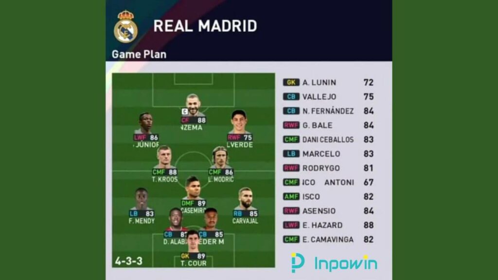Formasi PES 2024 Real Madrid + Taktik Terbaik