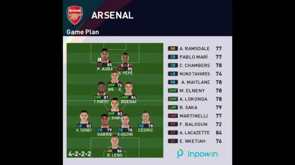 Formasi & Taktik PES 2024 Arsenal PC, PS3, PS4
